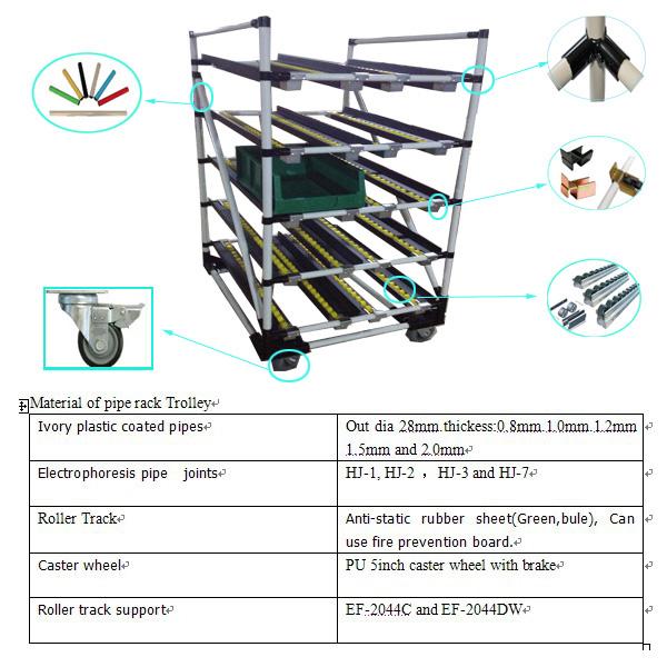 Black PE Small Wheel Roller Track , Galvanized Steel Frame 15mm FIFO Rack