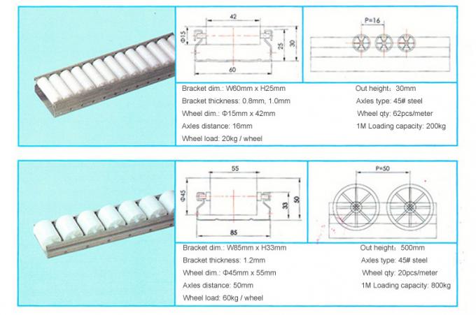 Aluminium Alloy Heavy Duty Sliding Roller Track With ESD Black Wheel
